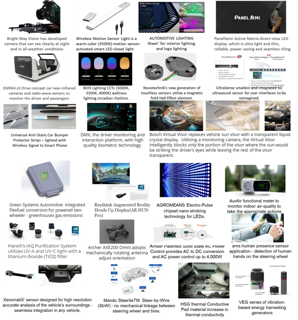 Design HMI | Innovations for Automotive
