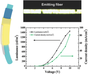 Design HMI | Weave-Able OLED’s – Electronic Textiles