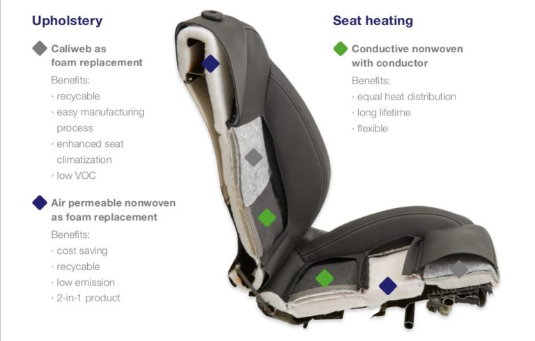Design HMI | Smart Seats