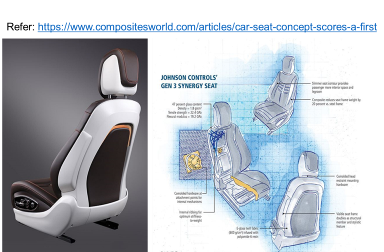 Design HMI | Smart Seats