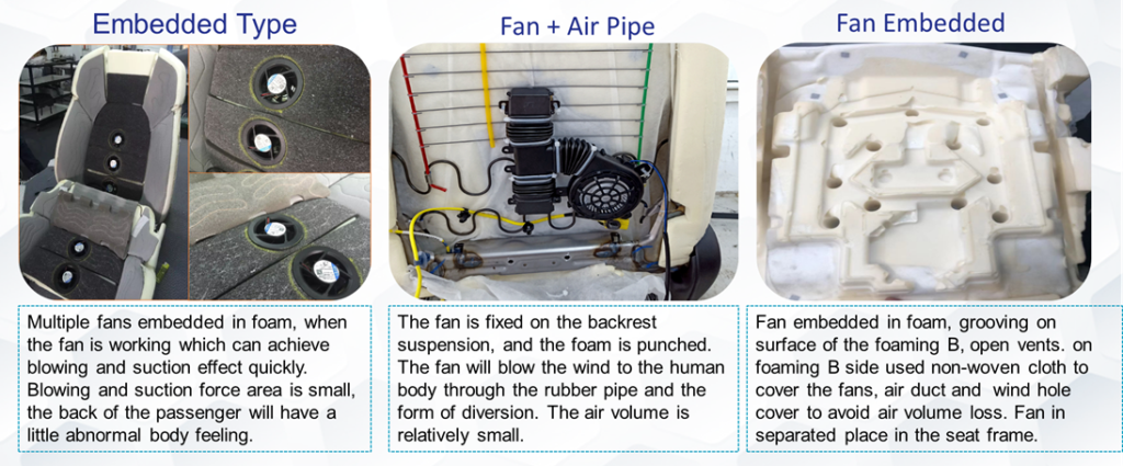 Design HMI | Warmtech Seat Ventilation System
