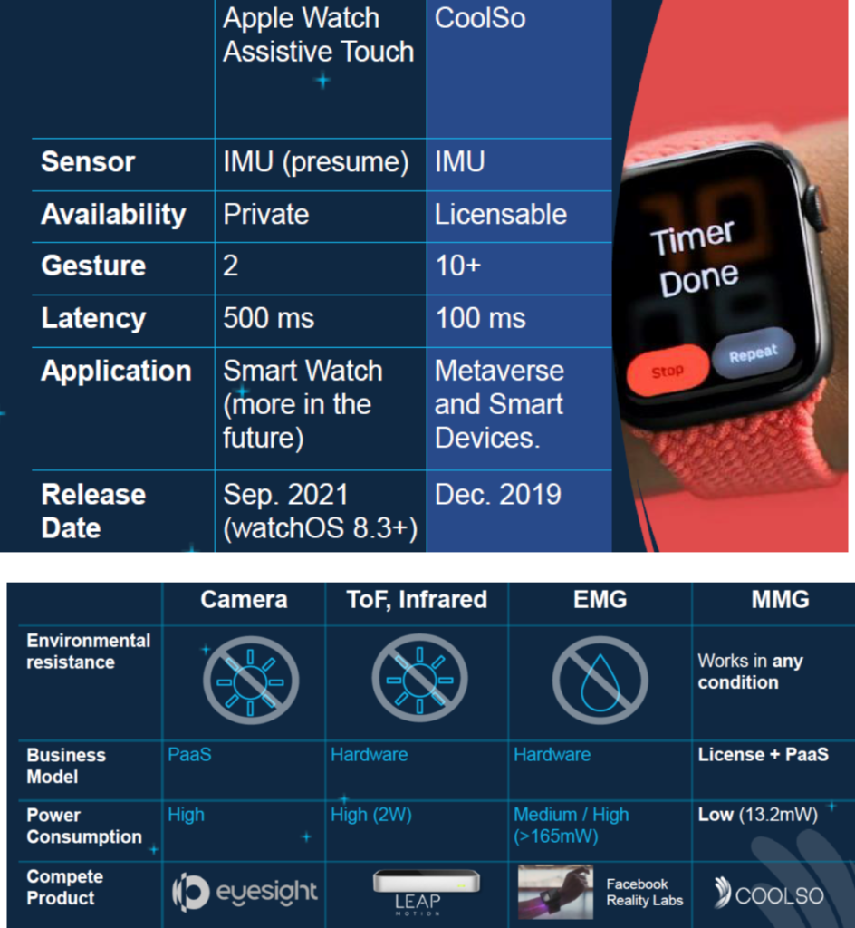 Design HMI | Cool So Software